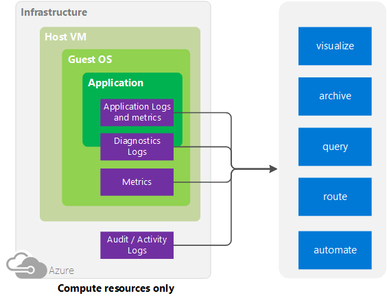 Microsoft Azure 기술 게시판 | Map The Cloud