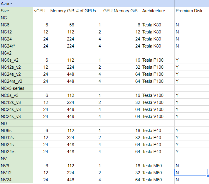 Microsoft Azure 기술 게시판 | Map The Cloud